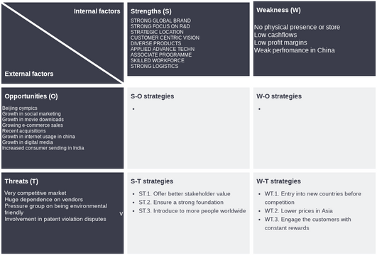 Starbucks Coffee TOWS Matrix.vpd | Visual Paradigm User-Contributed ...
